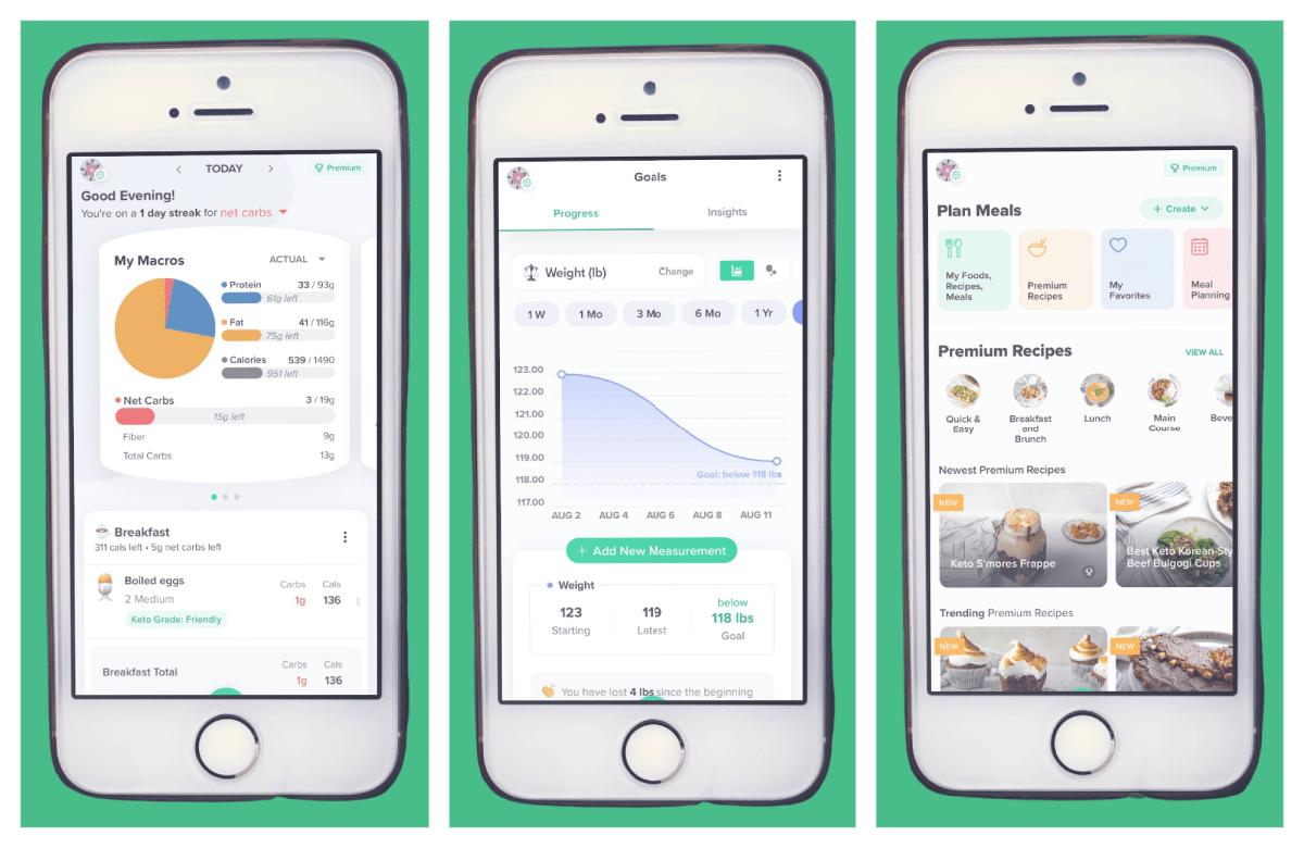 5 Best Keto Apps To Use When Starting A Keto Diet in 2025