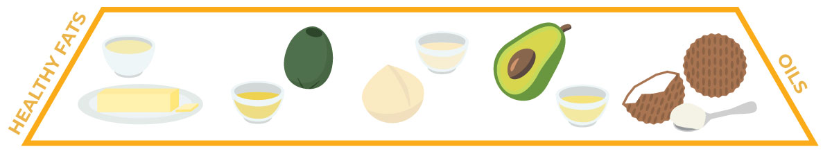 Keto Diet Food Pyramid Graphic + FREE Printable