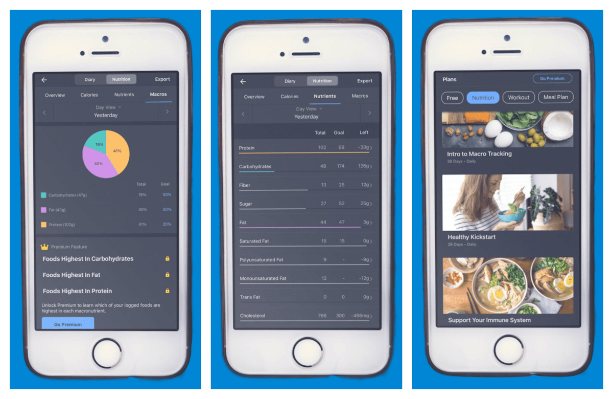 5 Best Keto Apps To Use When Starting A Keto Diet in 2025